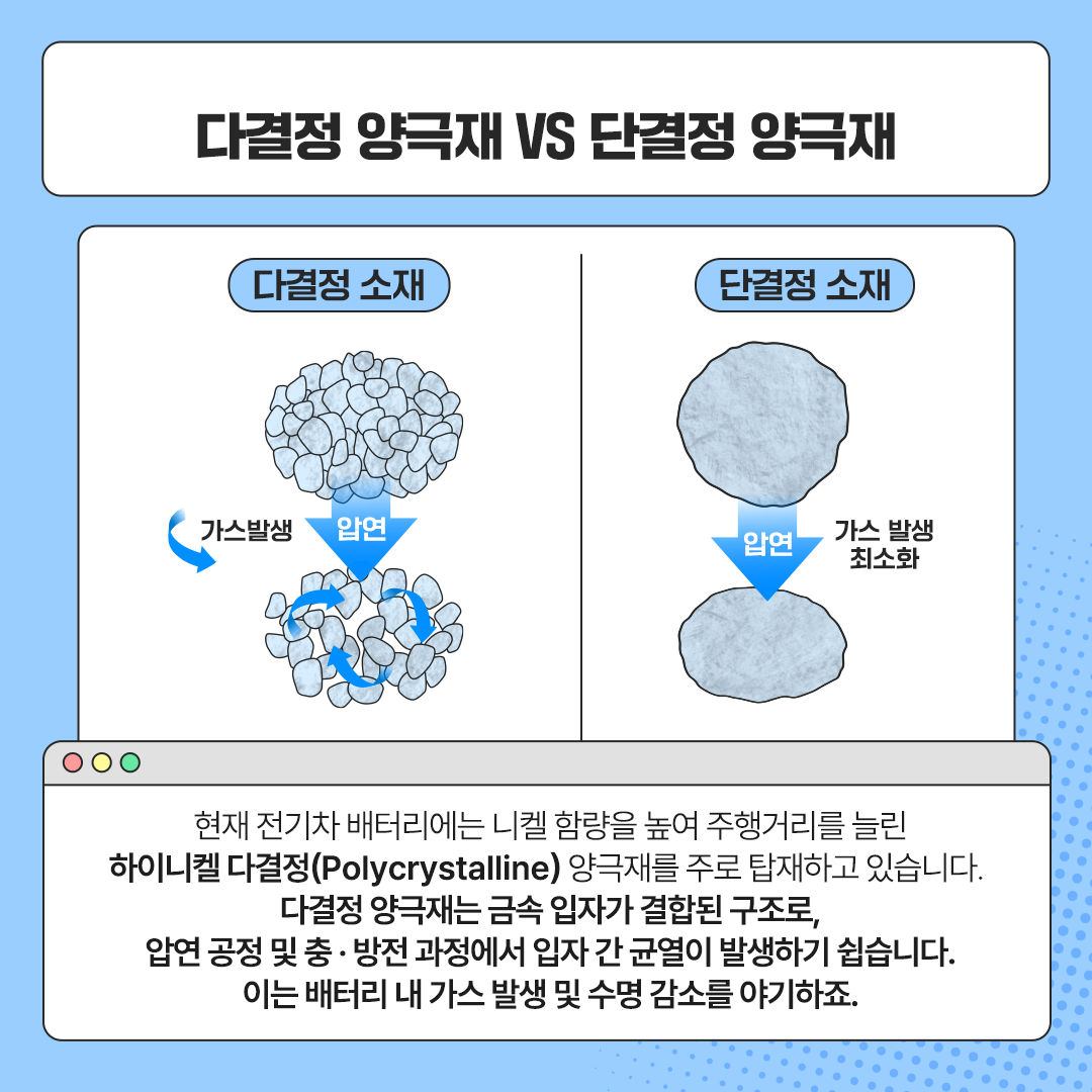 미소대리의 이슈 체크 오래 달리면서도 안전한 전기차 성능 혁신의 열쇠는 단결정 양극재 뉴스룸 포스코퓨처엠