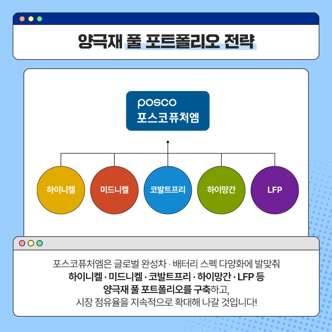 미소대리의 이슈 체크 오래 달리면서도 안전한 전기차 성능 혁신의 열쇠는 단결정 양극재 뉴스룸 포스코퓨처엠